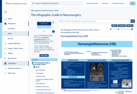 MedOne Neurosurgery - Empowering Clinicians and Trainees